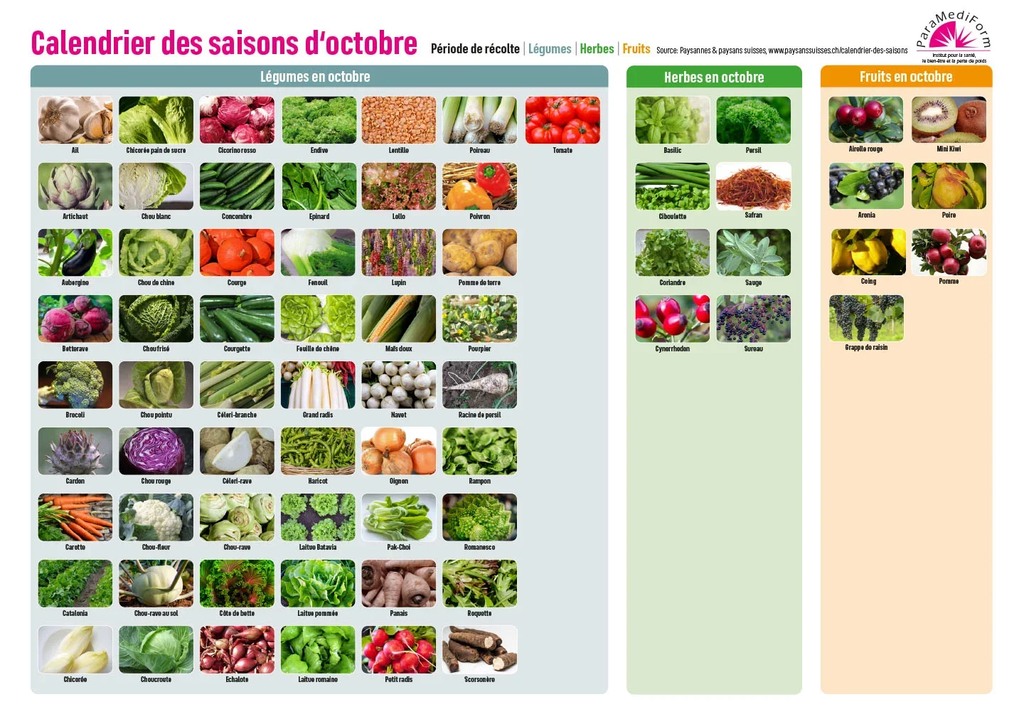 Calendrier des saisons d'octobre - ParaMediForm